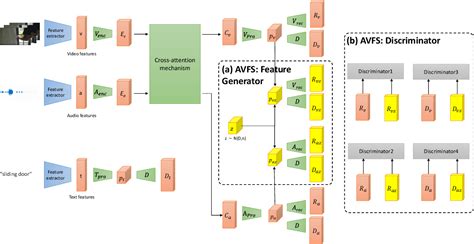 Figure 2 From A Generative Approach To Audio Visual Generalized Zero