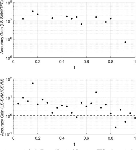 Figure 1 From Analytically Embedding Differential Equation Constraints