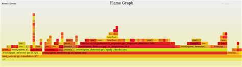 Profiling A Containerized Python Service With Pyflame