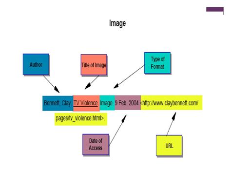 Cross-referencing: Using MLA Format & Transitions - ppt download