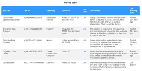 how to build a job board using web scraping complete guide