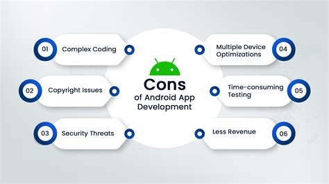 Android Vs Ios App Development What To Choose For Your App