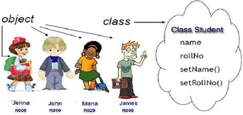 Learn Php How To Write A Class In Php Analytics Yogi