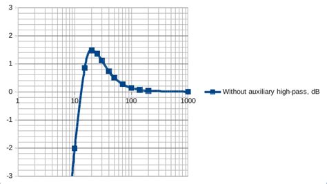 Cathode Bypass Calculator Help Page 5 Diyaudio