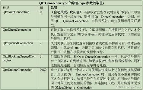 qt信号槽连接方式qt uniqueconnection的使用 csdn博客