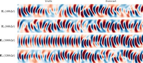 Figure 7 From Shallow Recurrent Decoder For Reduced Order Modeling Of Plasma Dynamics Semantic