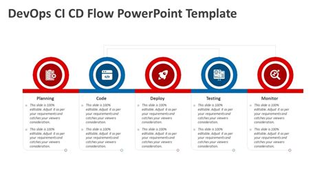 Devops Ci Cd Flow Powerpoint Template Archives
