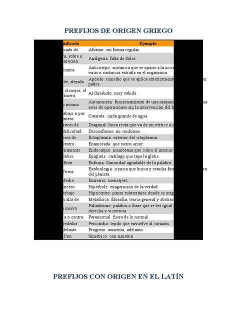 Prefijos Y Sufijos Griegos Y Latinos Pdf
