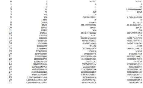 Modular Arithmetic Congruences Involving Central Binomial Coefficients Mathematics Stack
