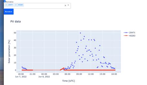 40283 zeros · issue 29 · openclimatefix pvconsumer · github
