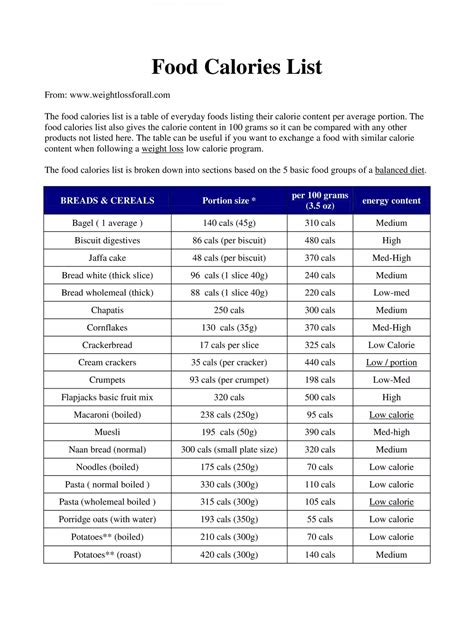 Food Calories Chart 1pdf