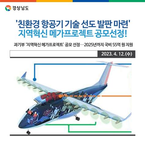 친환경 항공기 기술 선도 발판 마련지역혁신 메가프로젝트 공모선정 경상남도 웰로