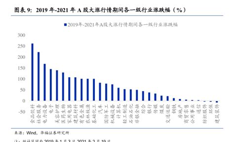 2014年 2015年a股大涨行情期间各一级行业涨跌幅（ 2024年10月 行业研究数据 小牛行研
