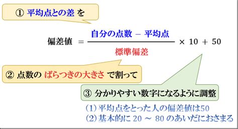 偏差値とは何か。図解でわかるその意味と使い道・求め方｜アタリマエ！