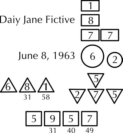 Your Numerology Chart