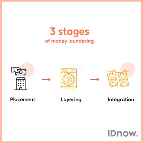 Explaining The 3 Stages Of Money Laundering