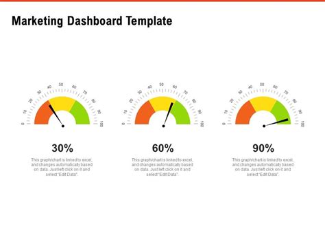 Marketing Dashboard Template Requirement Gathering Methods Ppt