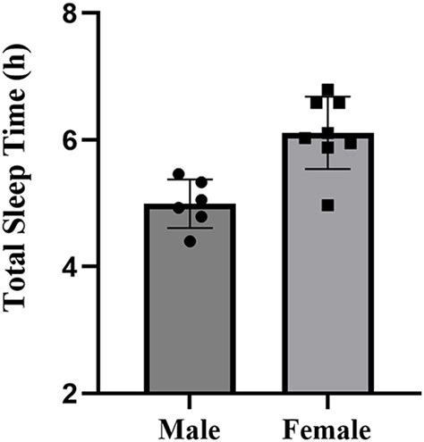 A Comparison Between Male And Female Collegiate Swimmers NSS