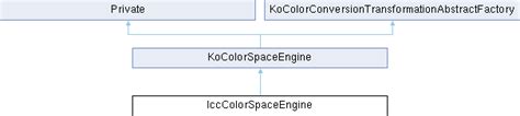 Krita Source Code Documentation Icccolorspaceengine Class Reference