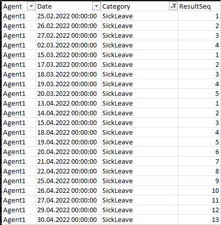 SQL Counting Consecutive Days With Gaps And Conditions Stack Overflow
