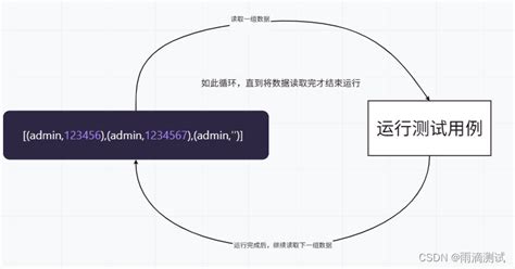 自动化测试框架pytest系列之基础概念介绍 一 csdn博客