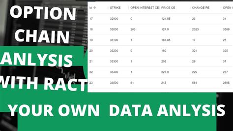 Nse Option Chain Anlaysis In React Learn React Youtube