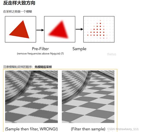 闫令琪计算机图形学入门 Lecture06 光栅化第二讲闫令琪 摩尔纹 Csdn博客 闫令琪计算机图形学入门 Lecture06 光栅化第二讲闫令琪 摩尔纹 Csdn博客