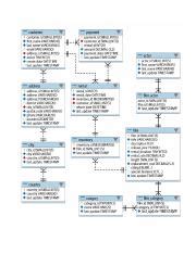 Sakila ER Diagram.png - | Course Hero