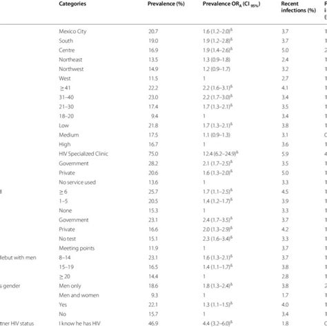 Recent Infection Test Algorithm Rita It Shows The Designed Algorithm