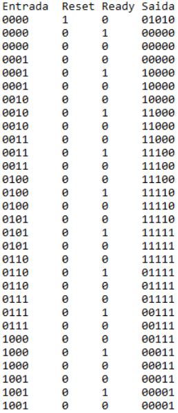Github Mtsfreitasmorse Code In Verilog