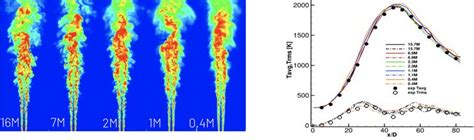 Simon Kristiansen On Linkedin Millennium M1 Accelerates Cfd System Design And Analysis 💻⚡ The