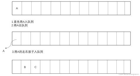 二叉树的层次遍历（c语言）层次遍历二叉树 Csdn博客