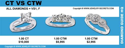 CT VERSUS CTW Jewelry Secrets