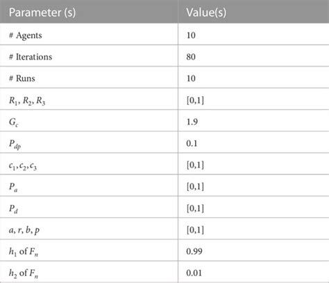 Frontiers Improving Solar Radiation Source Efficiency Using Adaptive