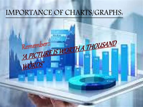 charts and graphs in excel pptx