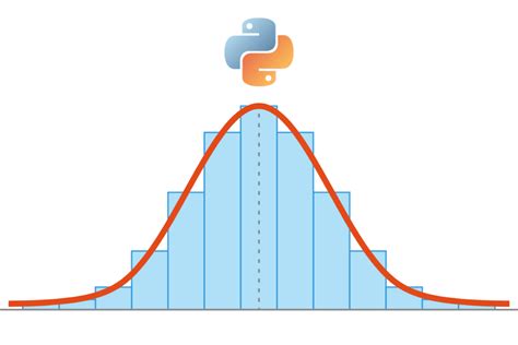 How To Draw Normal Distribution Curve In Python