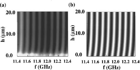 Figure 2 From Near‐field Scanning Microwave Microscope With 100 μm Resolution Semantic Scholar