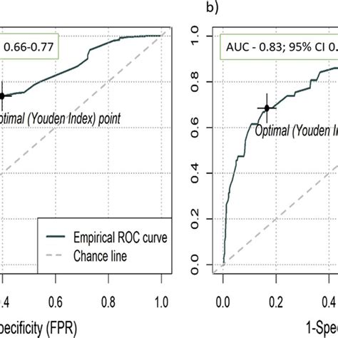 The Estimated Pasp Per Echocardiography In Patients With Confirmed Download Scientific Diagram