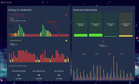 How To Scale The Height Of The Bar Height Value000 · Issue 178 · Kalkihmini Graph Card