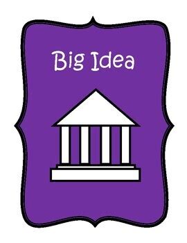 Depth And Complexity Icon Posters By Teaching With Heart Forever