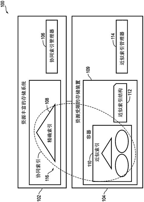 System And Method For Managing Memory Device Eureka Patsnap