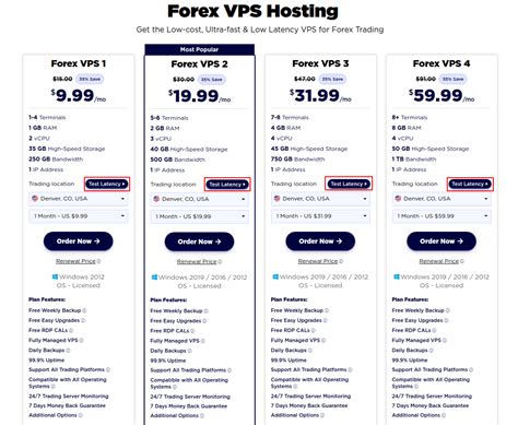 How To Place A Forex Vps Order Forex Vps Hosting Accuweb Help Center