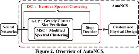 figure 1 from an eda framework for large scale hybrid neuromorphic