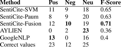 comparison different classifiers and classes download scientific diagram
