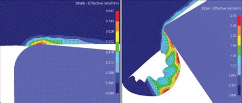 Figure Chip Formation Obtained From Finite Element Analyses
