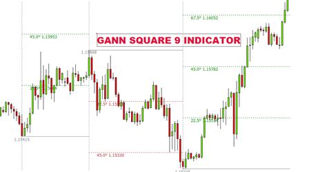 Gann Square 9 Forex Indicator Mt4 Free Download Fxcracked