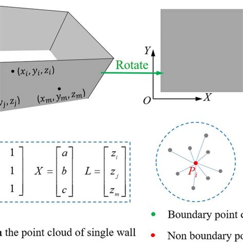 Model Parameters For The Projected Top Boundary Lines Download