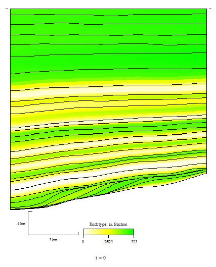 Basin Model Inverted For The Seismic Data Shown In Figure 4 Color Download Scientific Diagram