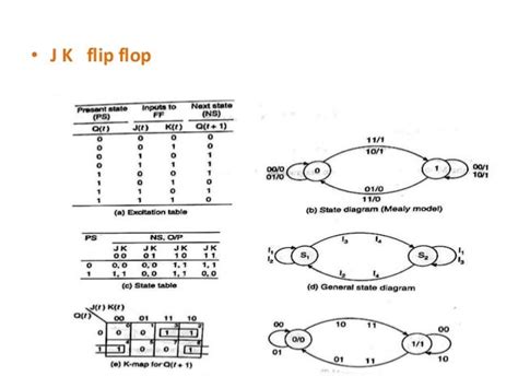 Moore Type Fsm Serial Adder Masafbed