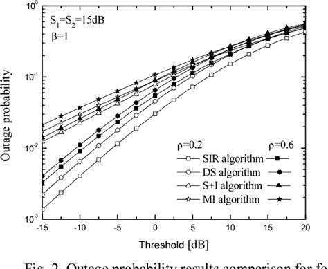 Figure 2 From Performance Comparison Of Selection Diversity Receiver